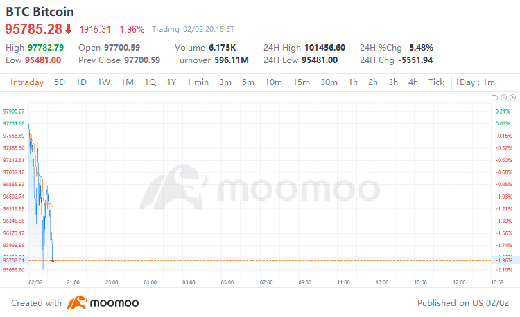 Dow Futures Tumble Oil Surges After Trump Tariffs End Self delusion in Markets