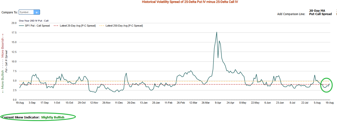 Nvidia Options Imply 7% Move Post Earning Amid Open Interest Hits 1 ...