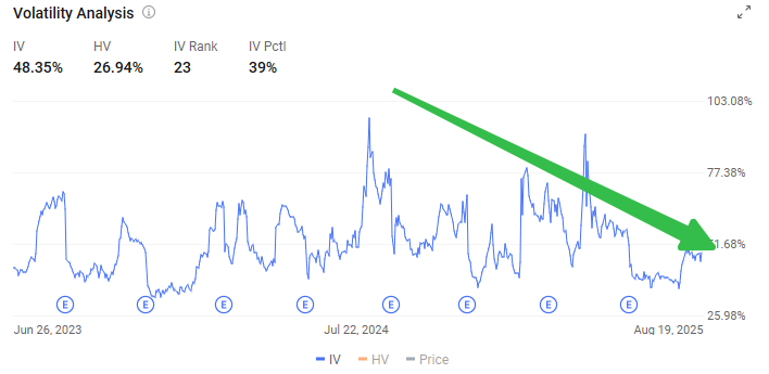 Nvidia Options Imply 7% Move Post Earning Amid Open Interest Hits 1 ...