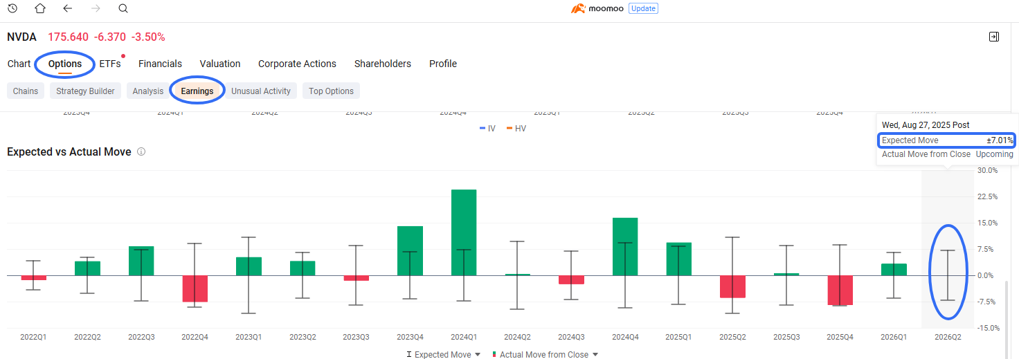 Nvidia Options Imply 7% Move Post Earning Amid Open Interest Hits 1 ...