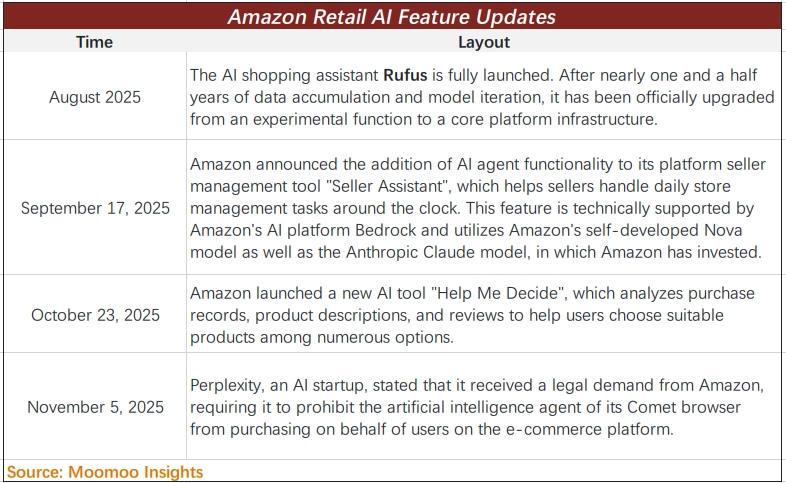 AIEC（人工知能電子商取引）時代の幕開け：今シーズン、アルゴリズムがあなたのショッピングカートをどう定義するのか？